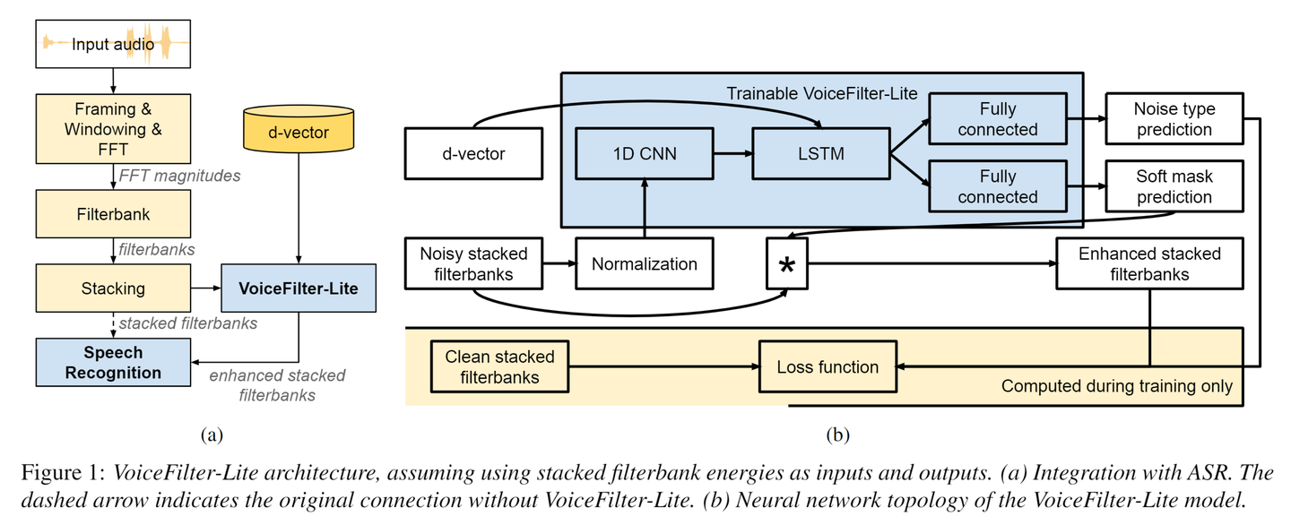 VoiceFilter-Lite: Streaming Targeted Voice Separation for On-Device ...