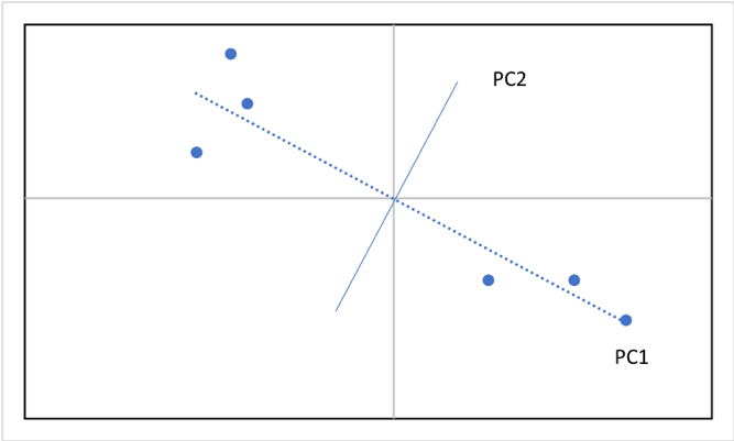 PCA（主成分分析）的理解与应用 - 知乎