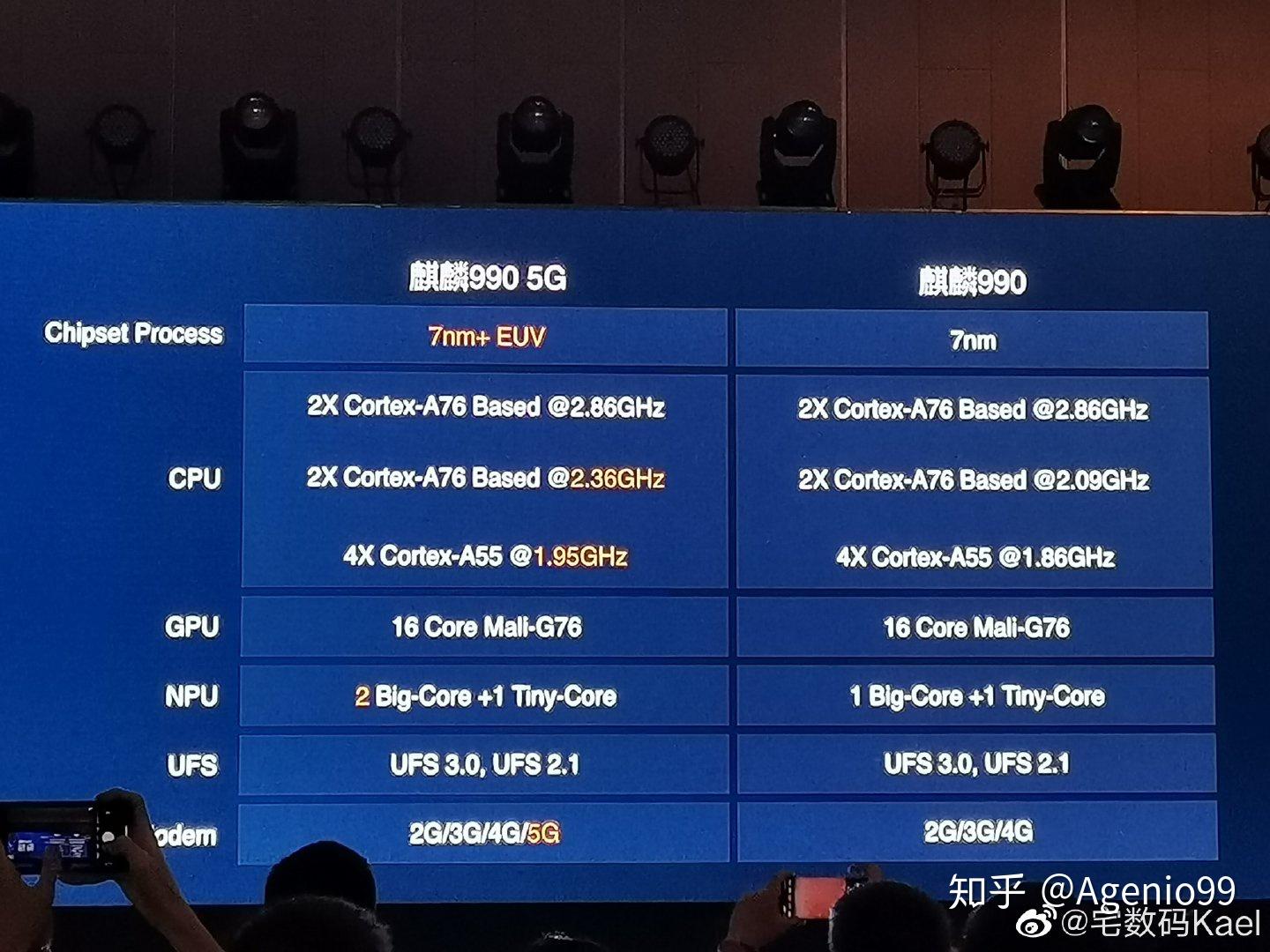 麒麟 990 5G 和麒麟 990 有何区别？差别有多大？ - 知乎
