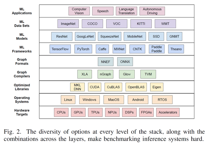 【基准】AI&ML&IC&EMB&HPC基准总结 - 知乎
