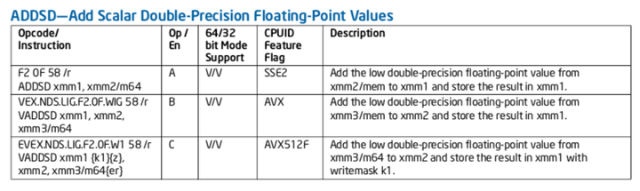 Promise V8 源码分析(一) - 知乎