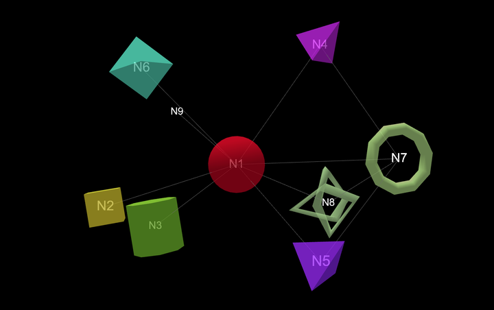 NRD Studio 3D版关系图谱中节点类型（几何体）介绍 - 知乎