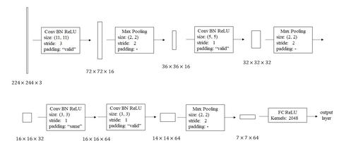 用 TensorFlow 实现简单的 CNN 二分类器 - 知乎
