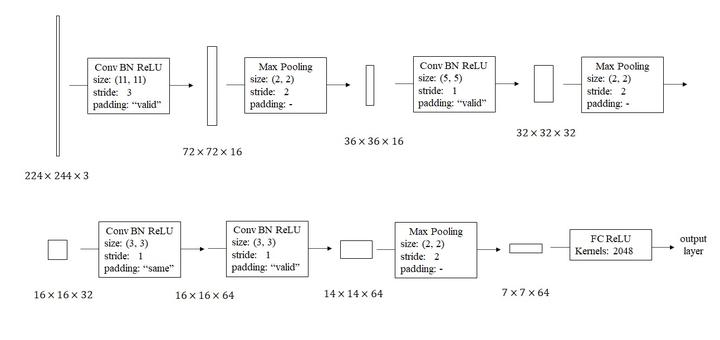 用 TensorFlow 实现简单的 CNN 二分类器 - 知乎