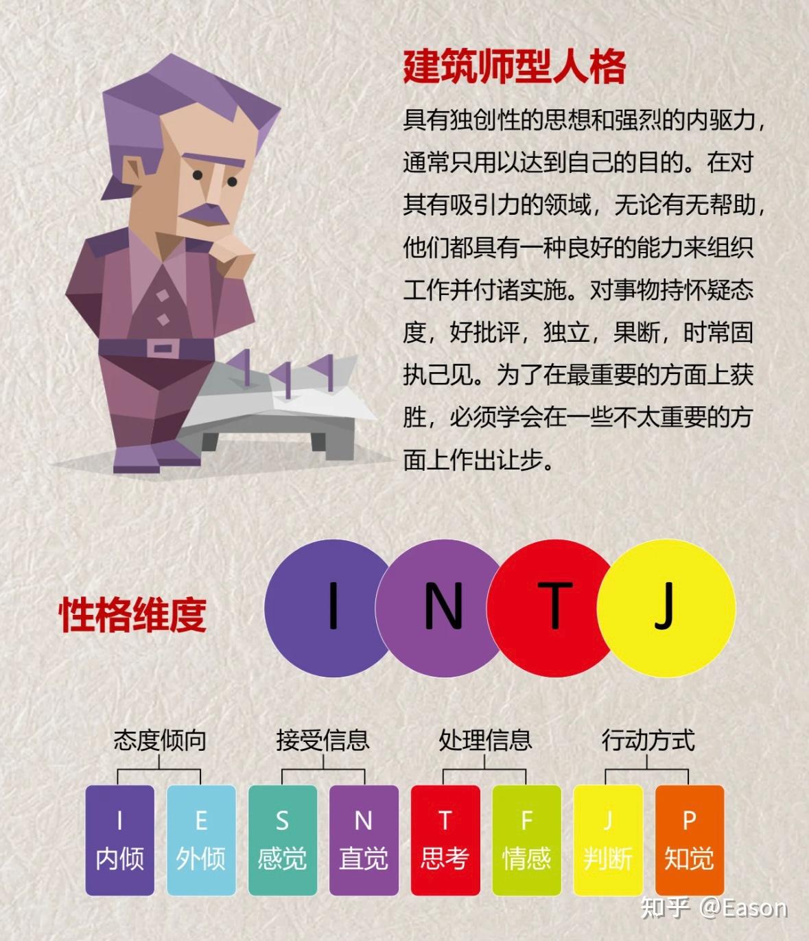 Infp型人格是否更容易有心理问题？ 知乎