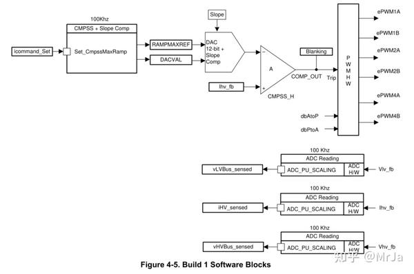 PSFB峰值电流控制参考设计(TIDM-02000) - 知乎