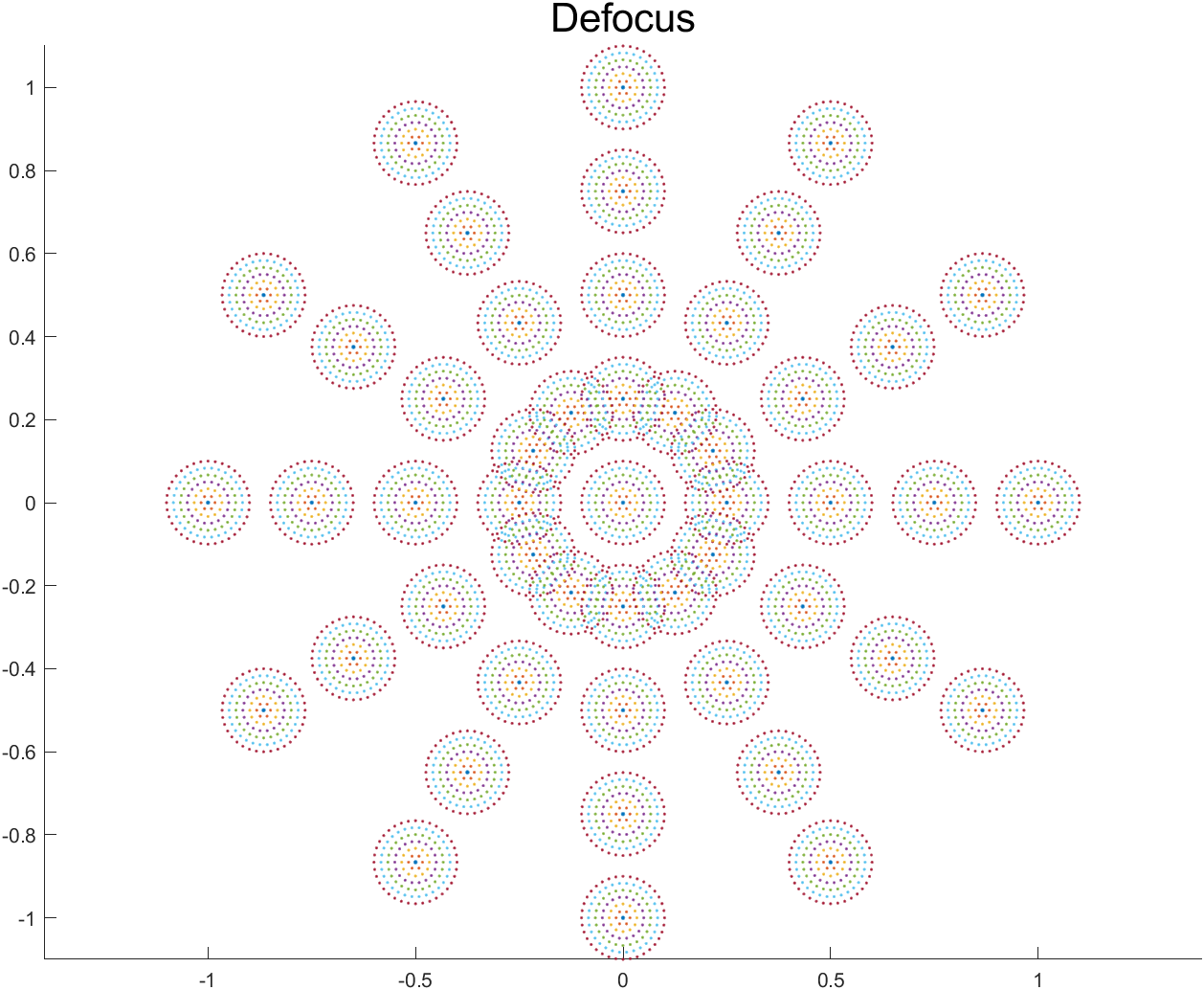 【5】像差理论：离焦与波前倾斜 Defocus and Wavefront Tilt - 知乎