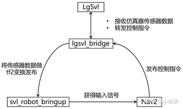 Navigation2源码剖析:（一）综述 - 知乎
