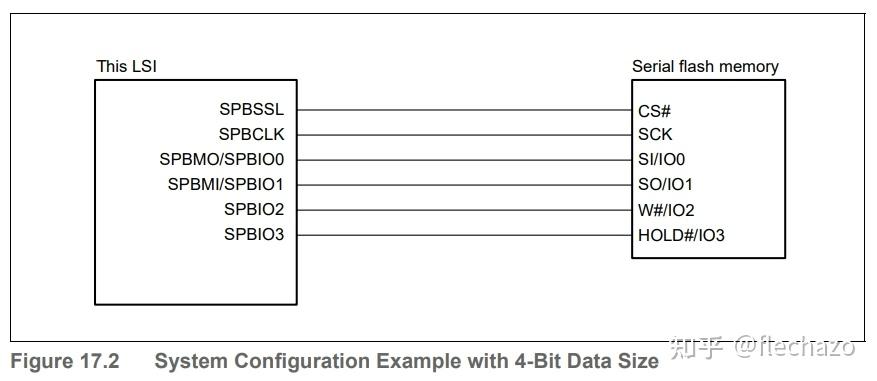 小柴带你学AutoSar系列一、基础知识篇（6）车规级MCU入门RH850 - 知乎
