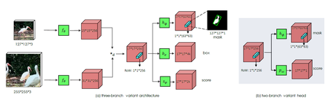 【MOT】对JDE的深度解析 - 知乎
