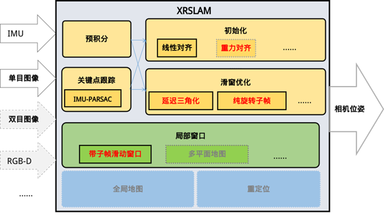原创轻量VIO算法、简单易上手——XRSLAM帮你快速搭建移动平台AR应用 - 知乎