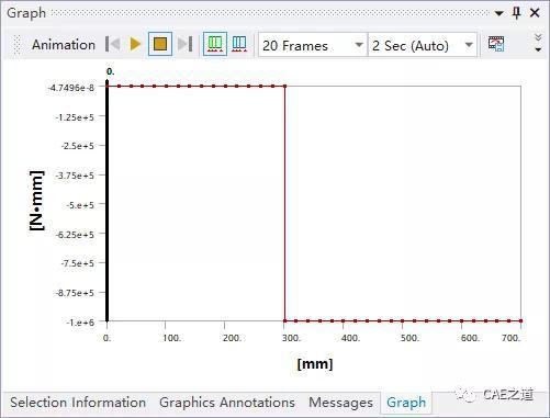 ANSYS实用功能解析(三)—Remote Force(远端力) - 知乎