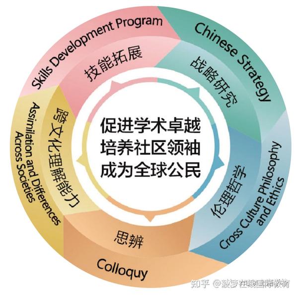 上海wlsa国际学校地址 - 知乎