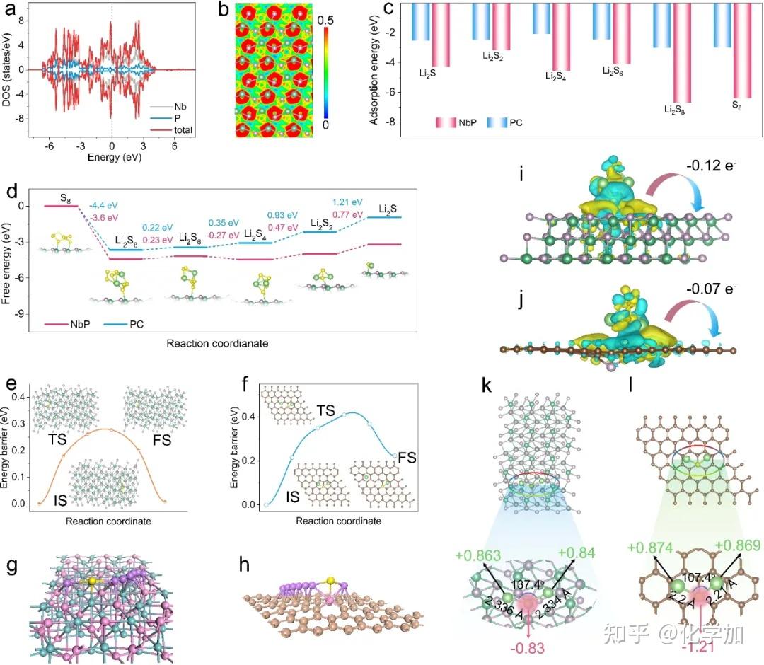 山东大学熊胜林教授课题组Angew：磷化铌诱导的高通量锂离子界面助力高稳定性锂硫催化转化 - 知乎