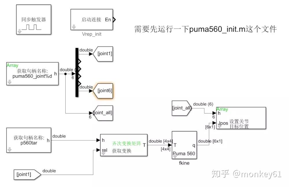 [连载 5]Vrep--Matlab Robitic Toolbox--PUMA560机械臂控制 - 知乎