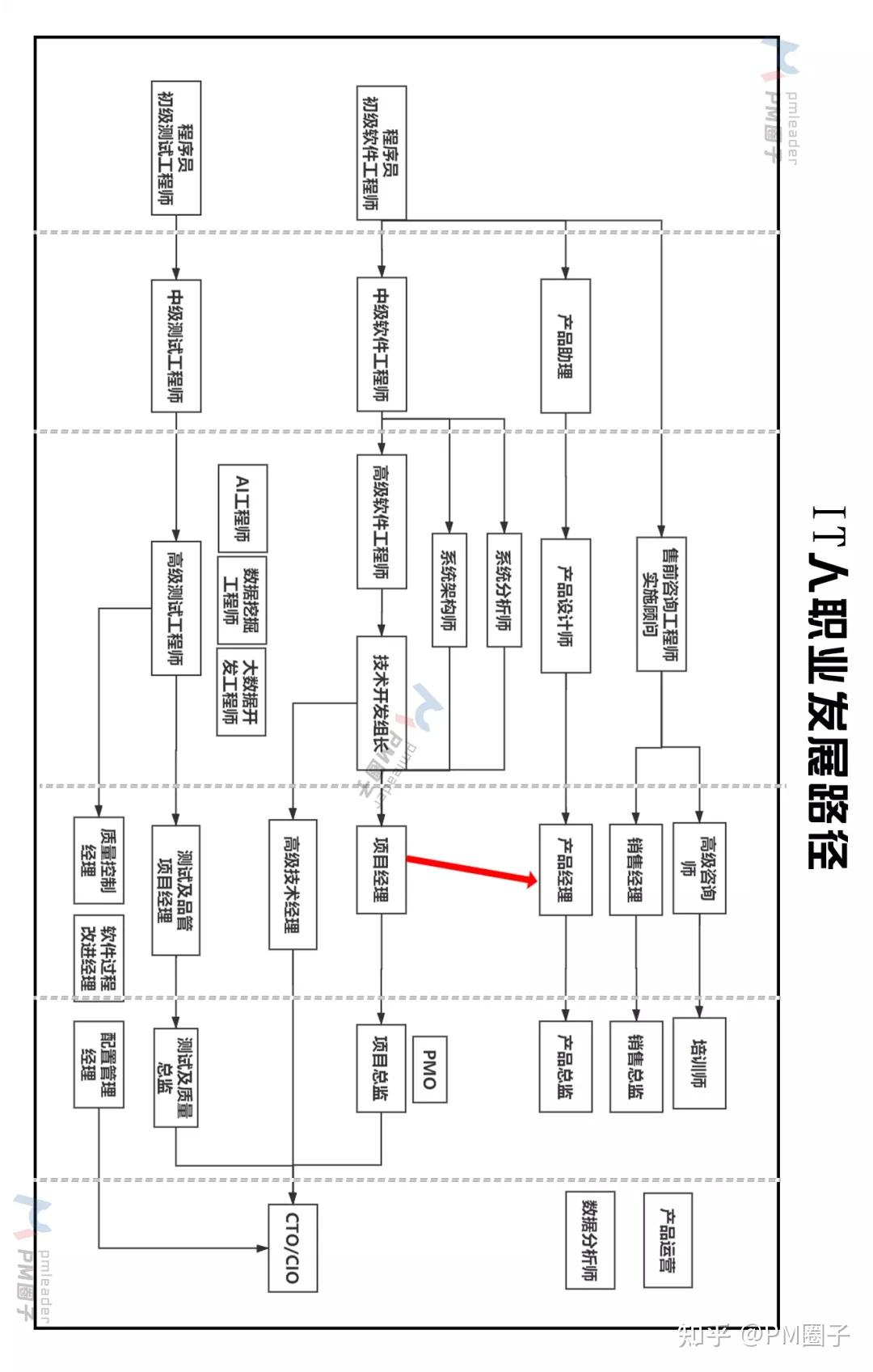 PMP、软考、ACP、NPDP和P2之间有什么关系？一文给你讲明白！ - 知乎