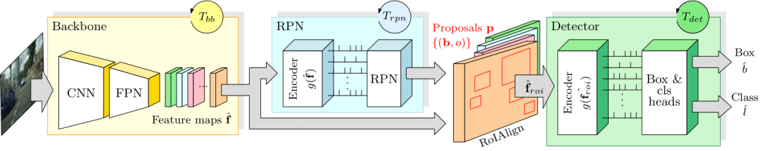 FlowMDM实现长时间人体动作生成；VSP-LLM可视化语音识别框架；多场景3D重建技术开源；LazyA一键微调语言模型脚本；自动驾驶汽车中的性能与效率平衡；Persuva-制作能够点击和 ...