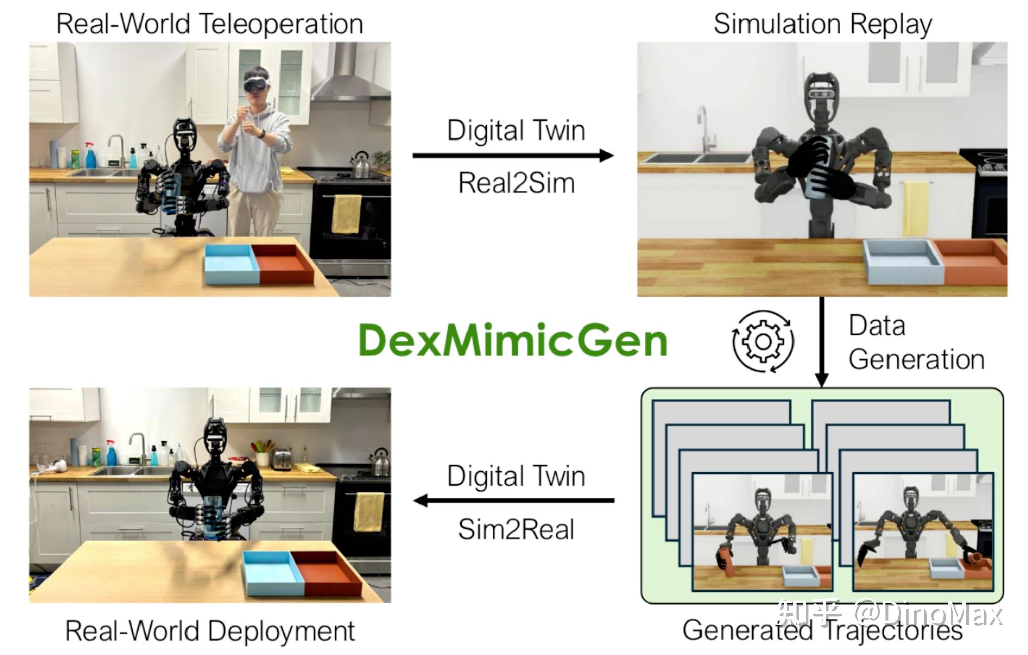 DexMimicGen: Automated Data Generation for Bimanual Dexterous ...