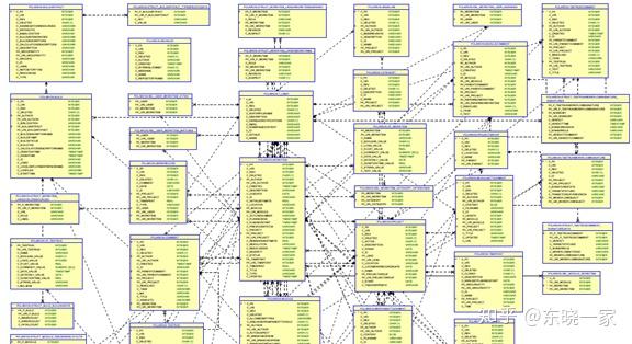 Polarion ALM数据库解析1 – 概览 - 知乎