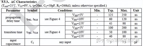 2路4输入或门CD4072BE/CD4072BM96/CD4072最新中文资料 - 知乎
