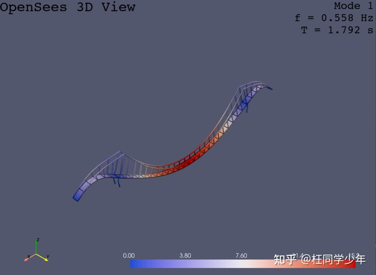 OpenSeesVisPyvista: 在python中可视化OpenSees模型 - 知乎