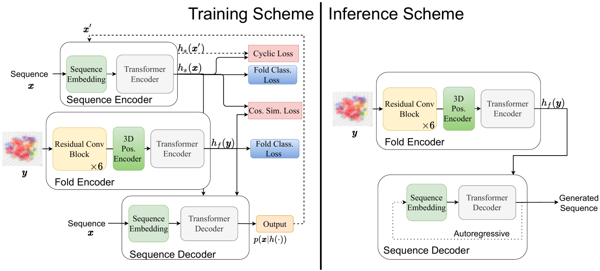 ICML2021会议论文整理 - 知乎