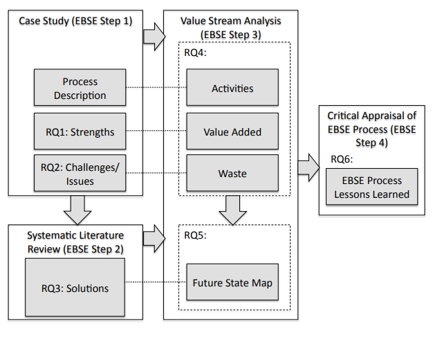 汽车EBSE测试流程分析（一）：汽车软件测试的特征和问题 - 知乎