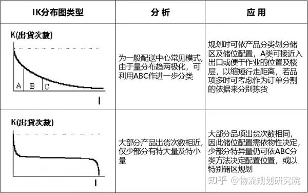 干货物流规划方法论——EIQ分析 - 知乎