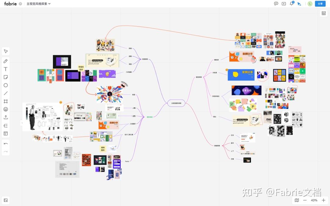 四步打造情绪板，fabrie教你如何跟客户谈“感觉”！（内含模板） - 知乎