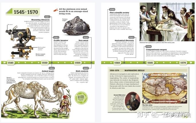 Science Year by Year-DK《科学年历：从石器到太空旅行的视觉历史》 电子书-PDF - 知乎
