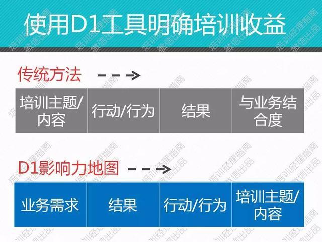 「每日一结构」6D模型 | 将学习转化为业务结果的利器 - 知乎