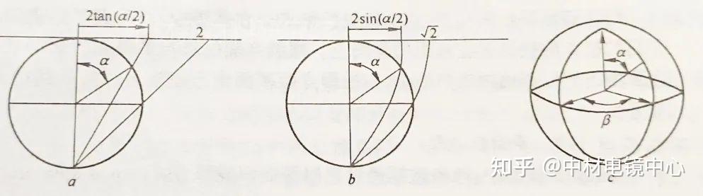 EBSD测试——晶体投影与标准投影图 - 知乎