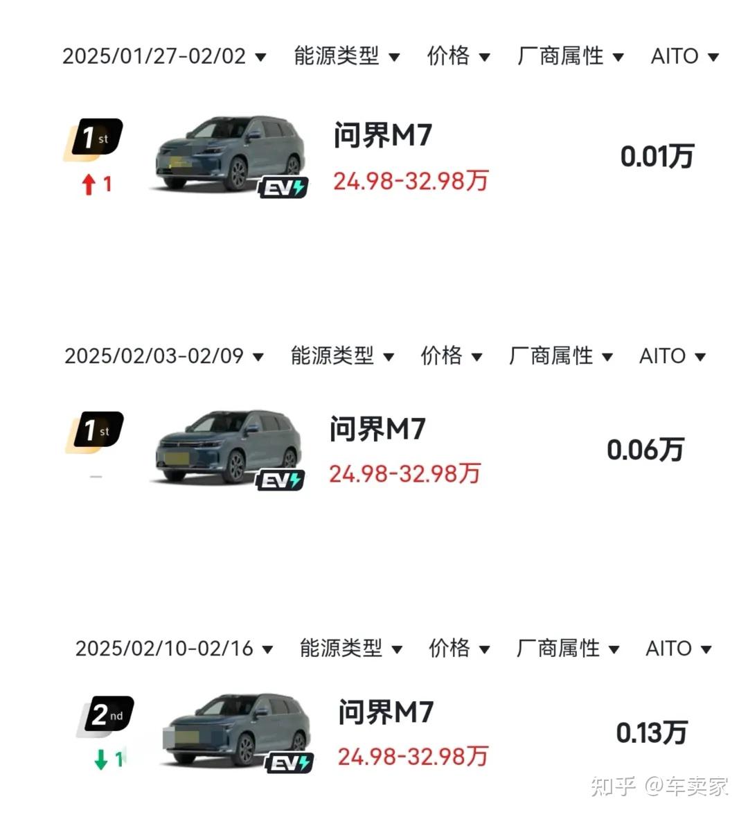 魏牌蓝山销量的确下滑了，但理想L8和问界M7也是 - 知乎