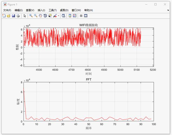 【dsp视频教程】dsp视频教程第7期：matlab的wifi通信实现，大大方便波形数据远程分析（2022 04 22） 知乎