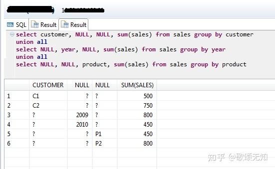 SAP HANA中GROUPING SETS, ROLLUP, CUBE的使用 - 知乎