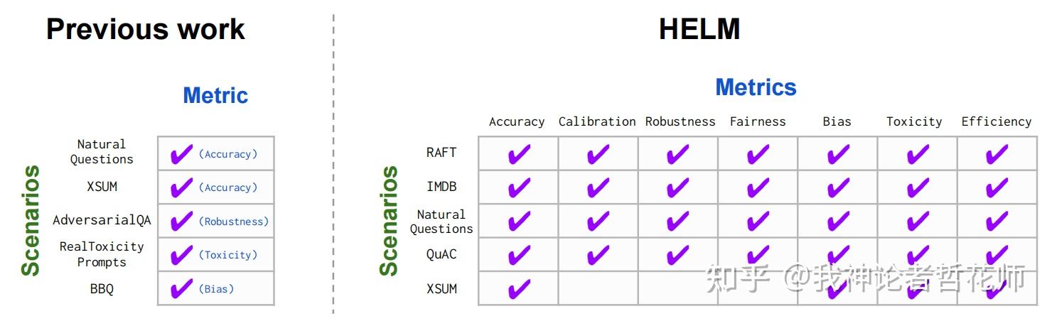 大语言模型（LLM）评价指标小汇总（也许会更新） - 知乎