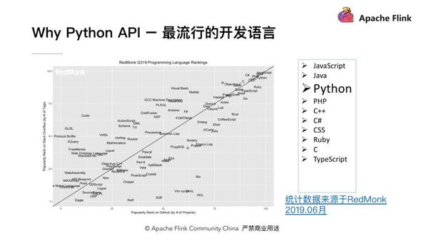 如何在 Apache Flink 中使用 Python API？ - 知乎