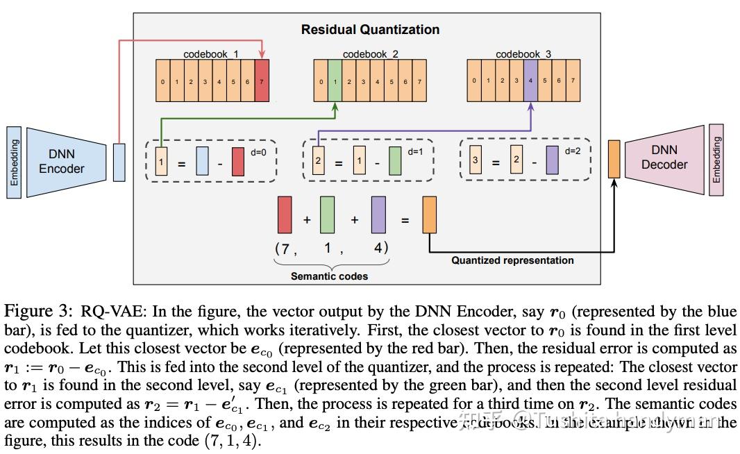 Recommender Systems with Generative Retrieval - 知乎