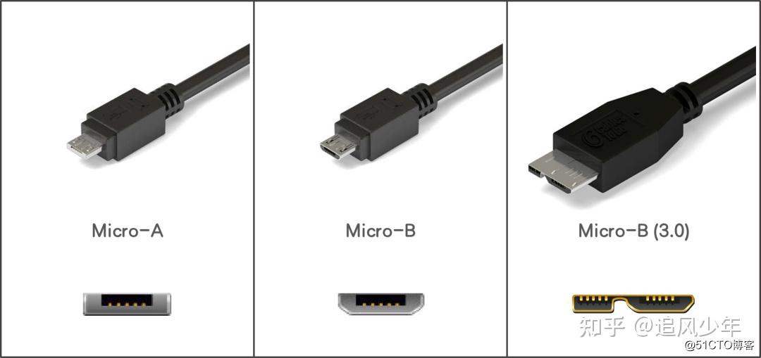 秒懂所有USB接口类型，USB接口大全；Type-A、Type-B、Type-C、miniUSB、microUSB区分 - 知乎