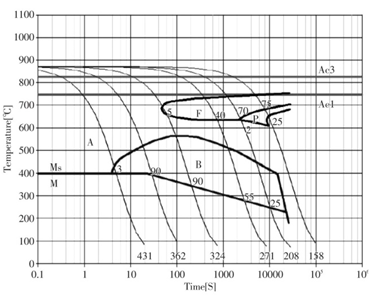 关注18CrNiMo7-6 - 知乎