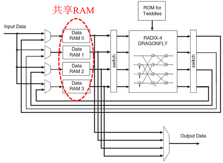 数字信号处理（三）：Xilinx FFT IP核详解（三） - 知乎