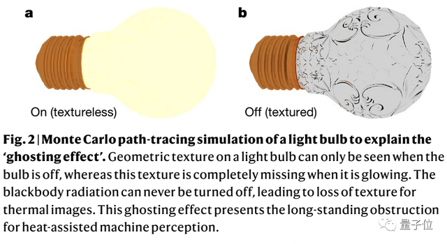 自动驾驶新方法登Nature封面：让黑夜如白昼般清晰，浙大博士一作 - 知乎