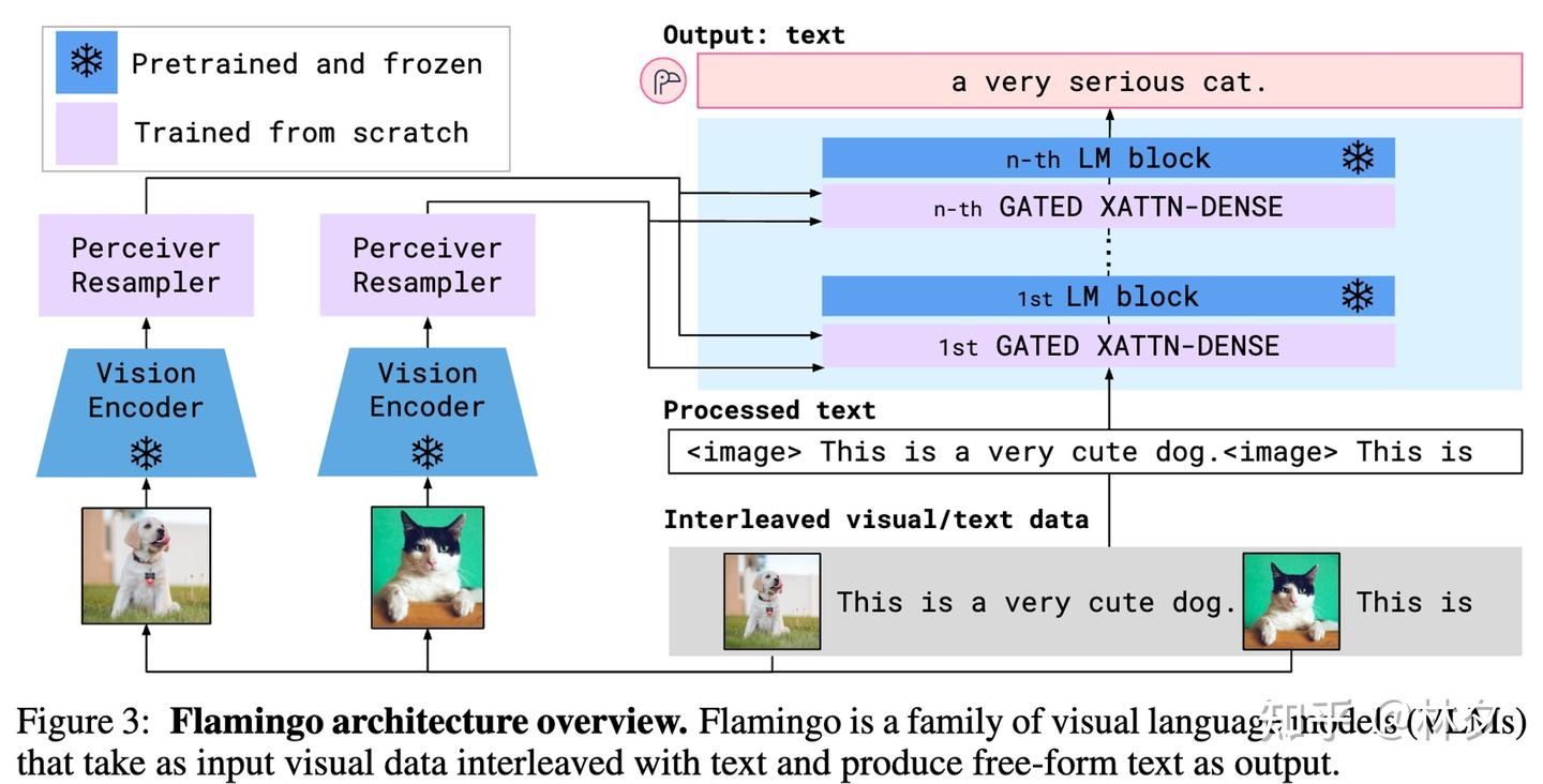 关于GPT4 Vision的使用和模型结构分析 - 知乎
