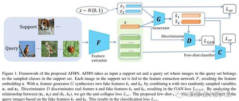 【论文解读】Adversarial Feature Hallucination Networks for Few-Shot Learning ...