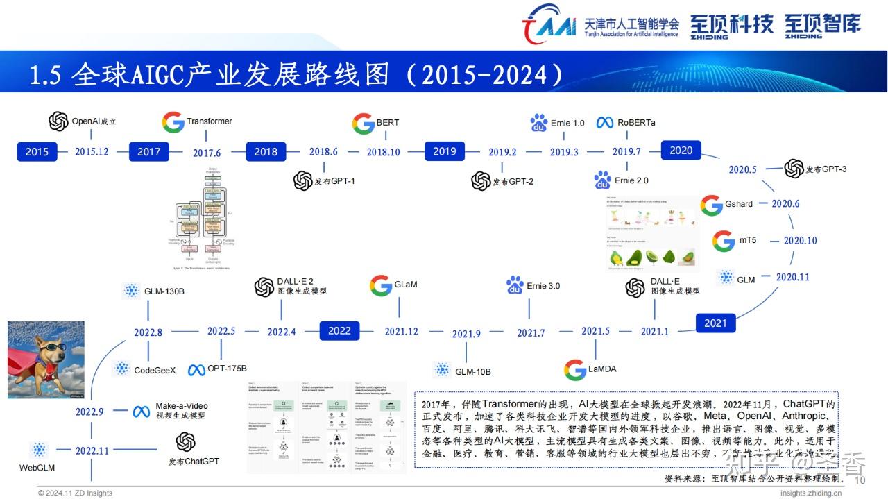 57页|2024年全球AIGC产业全景报告（附下载） - 知乎