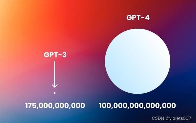 GPT-4|一站式解决GPT-4升级难题 - 知乎