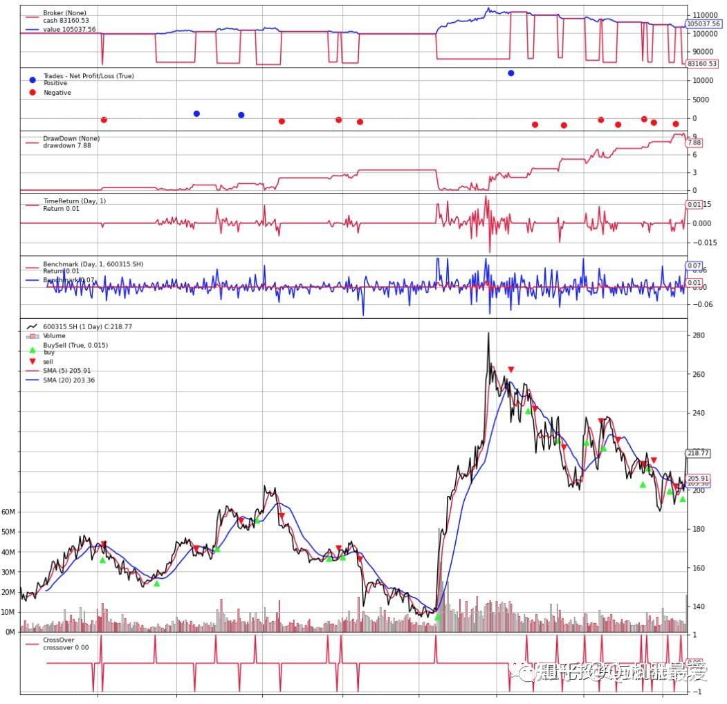 Backtrader来啦：可视化篇（重构） - 知乎