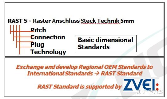 RAST 5 标准连接器的问题点 - 知乎