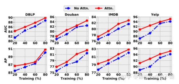 Heterogeneous Hypergraph Variational Autoencoder for Link Prediction - 知乎