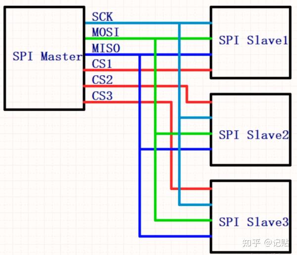 SPI协议解析 - 知乎
